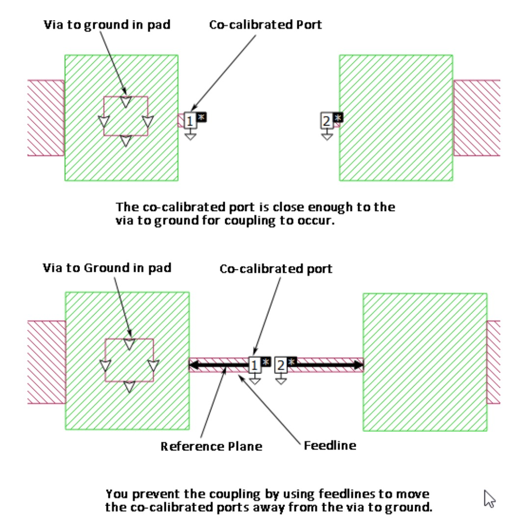 ソネット技研 | portの種類と特徴，De-Embeddingそしてco-calibrated portについて